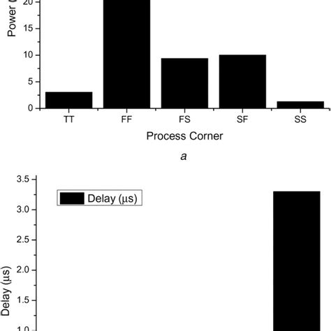 Proposed 14t Mvt‐gdi Hybrid Full Adder Design Download Scientific Diagram