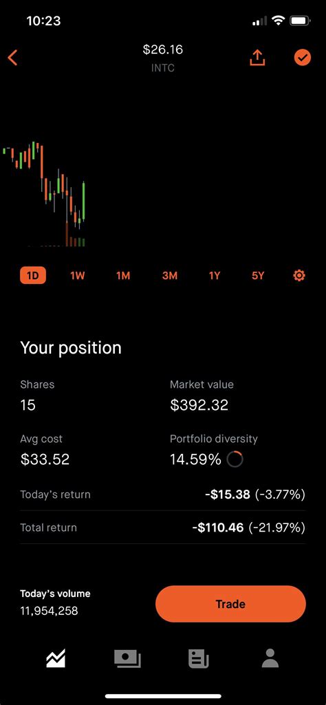 Intc Is Anyone Else Buying Intc R Robinhood