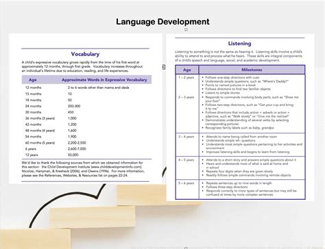 Speech And Language Development In The Early Years Speech Myo Therapy