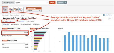 what is search volume in semrush question semrush quick links semrush