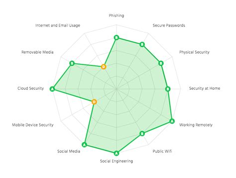 Cyber Security Training Australia Equip Your Team Today