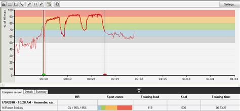 Coach S Corner The Ideal Training Load