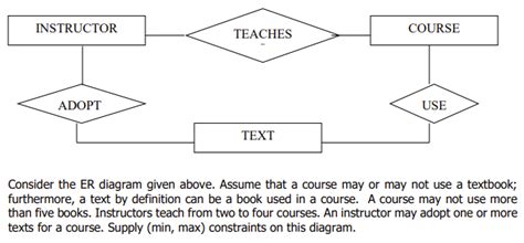Solved A Give The Identifier Basic Attributes Of Each