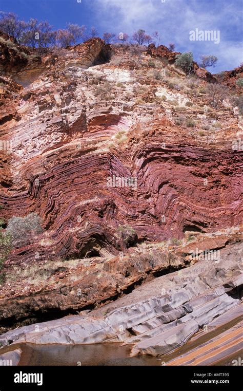 Syncline Anticline