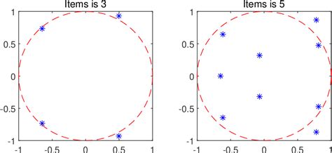 Figure 2 From A Preconditioned Iteration Method For Solving Saddle