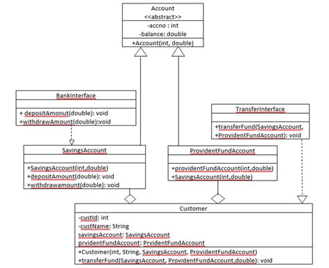 Solved Write A Java Program To Implement The Class Diagram