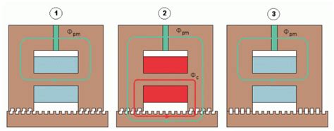 Research Results Modular Hybrid Linear And Surface Stepper Motors