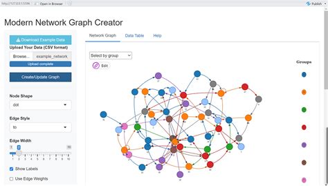 Create Stunning Network Graphs Without Code Leveraging Python And R Packages By Allan Victor