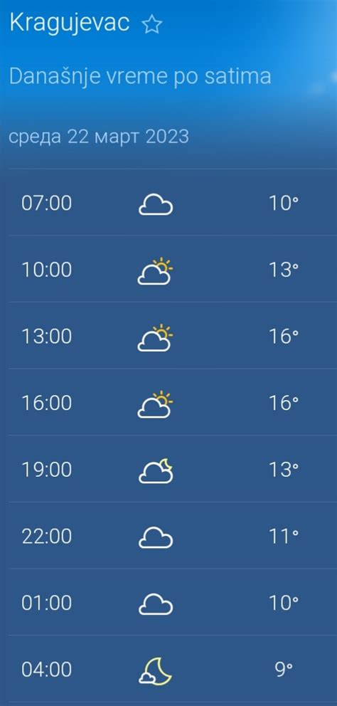Promenljivo Do 20 Stepeni Infozija