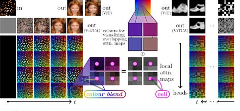 Attention Based Neural Cellular Automata
