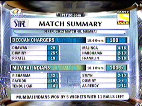 Ipl 5 Day 25 Morkel And Steyn Fire Powers Steal The Show… Rams And Around Mes Weblog