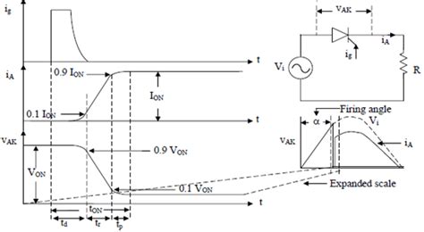 Scr Vi Characteristics Circuit Diagram Circuit Diagram