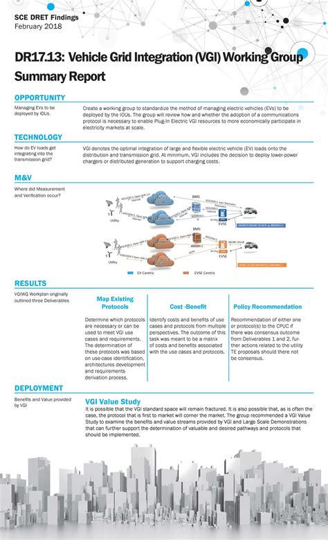 Vehicle Grid Integration Working Group 2017 Summary Report Emerging