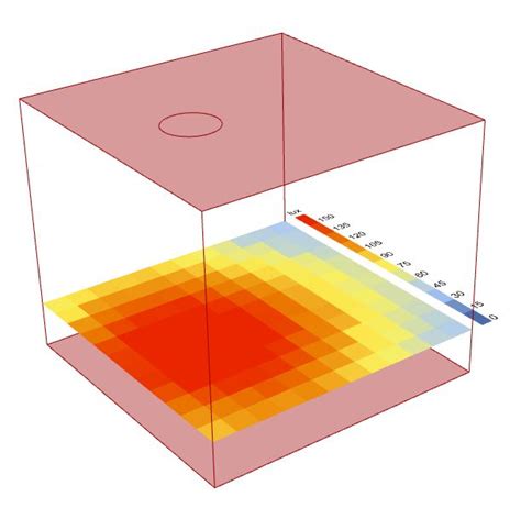 GridRoom And GenPts Don T Give The Same Result Ladybug Tools