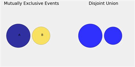 2 1 Addition — Data 140 Textbook