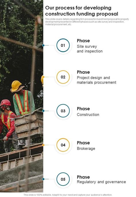 Our Process For Developing Construction Funding Proposal One Pager Sample E