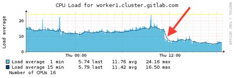 Gitlab 89 Released With File Locking Environments Priority Labels And More Gitlab