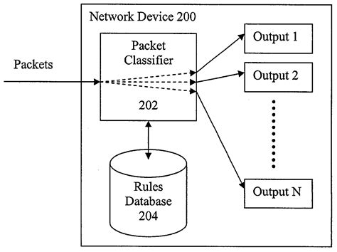 How To Quick Classification Patent Retrieval Eureka Patsnap