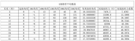 一种复合软管的制作方法