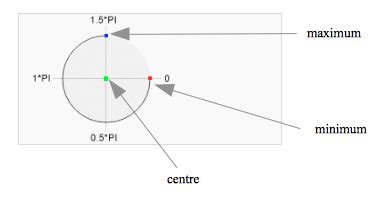 Créer un slider circulaire en QML Linux Embedded