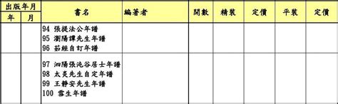 中国历代名人年谱汇编资料文档之家
