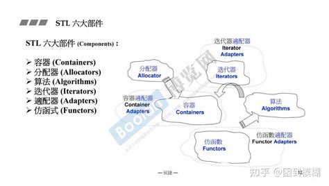 C 笔记侯捷 STL与泛型编程 未完 知乎