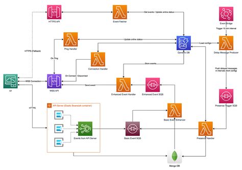Discover The Power Of An Effective Monitoring System For Complex