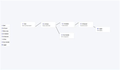 Building Dynamic Diagrams Using Angular And Foblexflow By Siarhei
