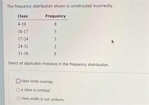 Solved The Frequency Distribution Shown Is Constructed
