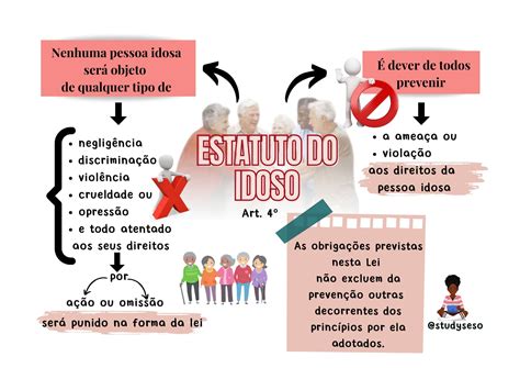 Estatuto Da Pessoa Idosa Esquematizado Serviço Social Esquematizado