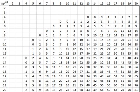 Mann Whitney Table Real Statistics Using Excel