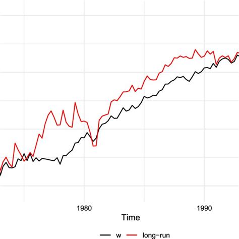 Flowchart For Building Ardl And Ecm Models Using The Ardl R Package Download Scientific