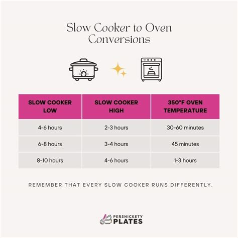 Slow Cooker To Oven Conversion Chart