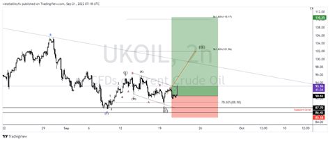 TVC UKOIL Chart Image By Westbellisyfx TradingView