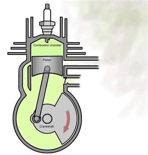An Animated Guide To Understanding A 2 Stroke Engine