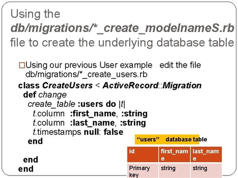 Ruby On Rails Model Of MVC ModelViewController Paradigm