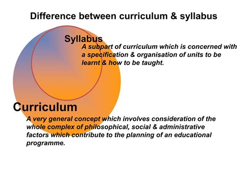 Unit 3 Syllabus Vs Curriculum Pdf