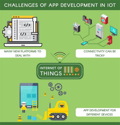 How Iot Will Impact Mobile App Development Are You Prepared For The