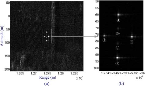 Figure 14 From Compressed Sensing Radar Imaging With Compensation Of