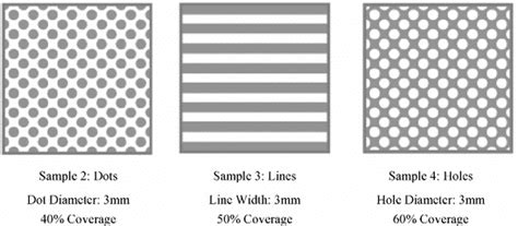 Frit Pattern On Samples 2 3 And 4 Download Scientific Diagram