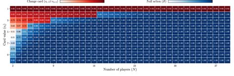 Heatmap Of The Optimal Decision Policy Defined In 32 With˜kwith