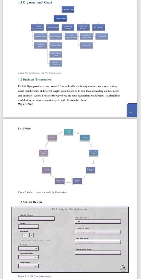Manar M Al Shaykh On Linkedin Enterprisedatamanagement Oracledatabases Umldiagrams