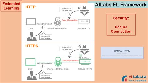 94 Taiwan Ai Labs Federated Learning Edge Machine Security Compliance Fl 20 Manuals