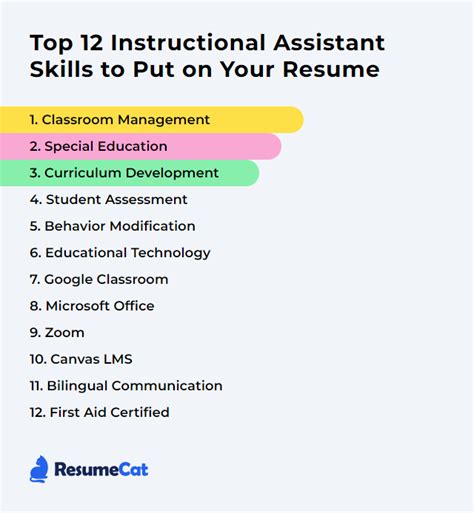 Top 12 Instructional Assistant Skills To Put On Your Resume