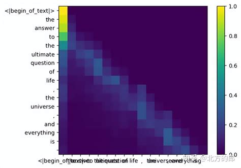 详解llama3模型结构,从头构建llama3 知乎 详解llama3模型结构,从头构建llama3 知乎