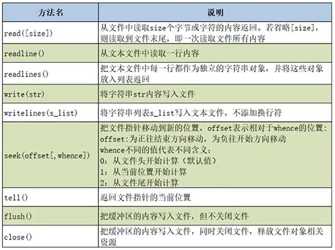 编码格式和文件读写 读写文件编码格式 csdn博客
