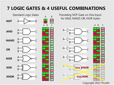 Ladder Logic Boolean Data Type Truth Table Logical Conjunction