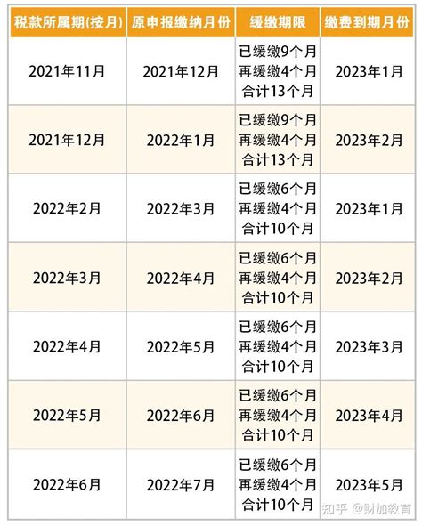 再延期关于9月纳税申报期限继续延长的通知部分地区延长至10月底 知乎