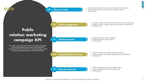 Public Relation Campaign Powerpoint Ppt Template Bundles Ppt Sample
