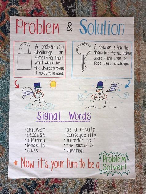 Problem And Solution Anchor Chart Etsy Problem Solution Anchor Chart Anchor Charts Classroom